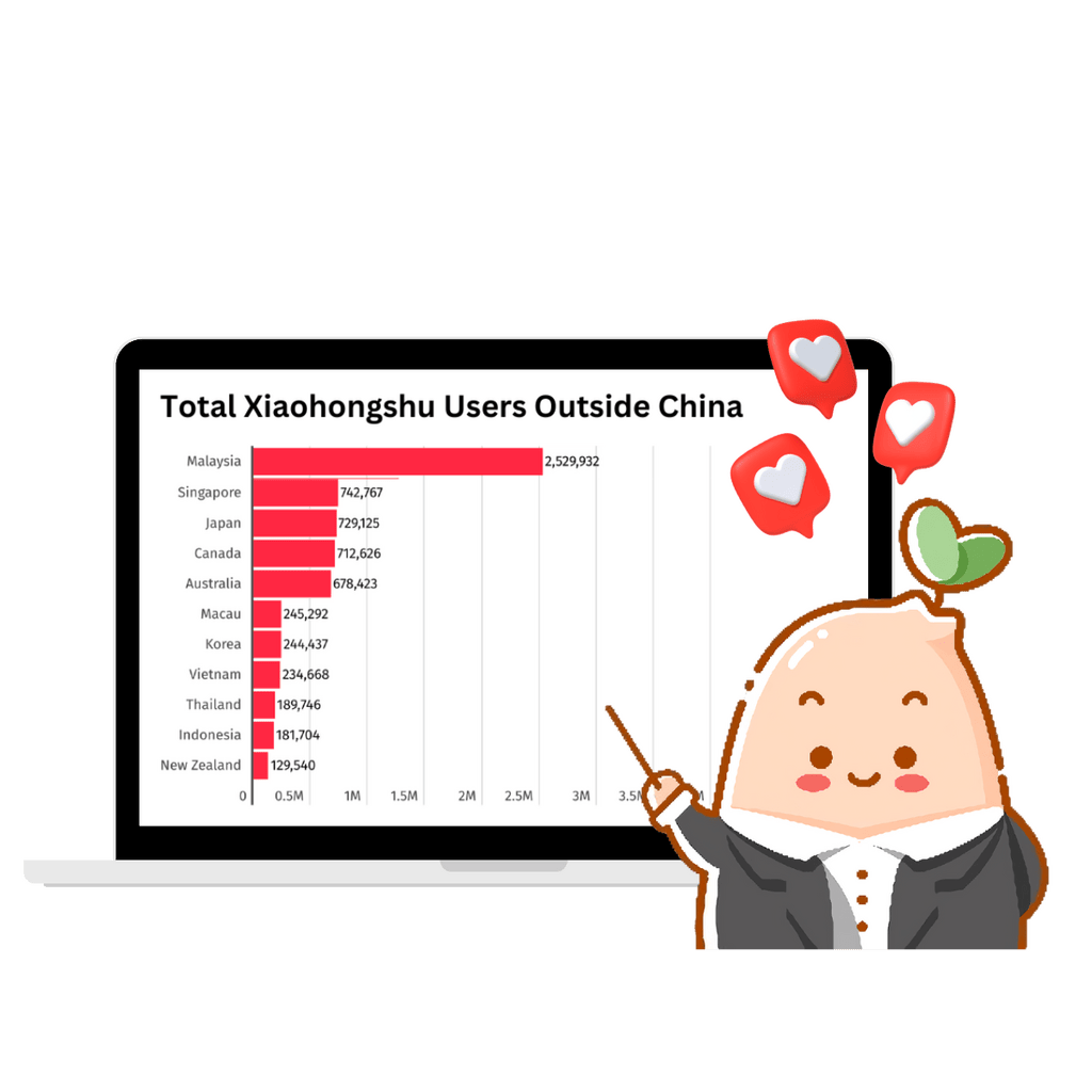 XHS Malaysia: Xiao Hong Shu 小红书 Marketing, 代运营, 企业号, 蓝勾, 投流, 聚光, 小红书KOC ...
